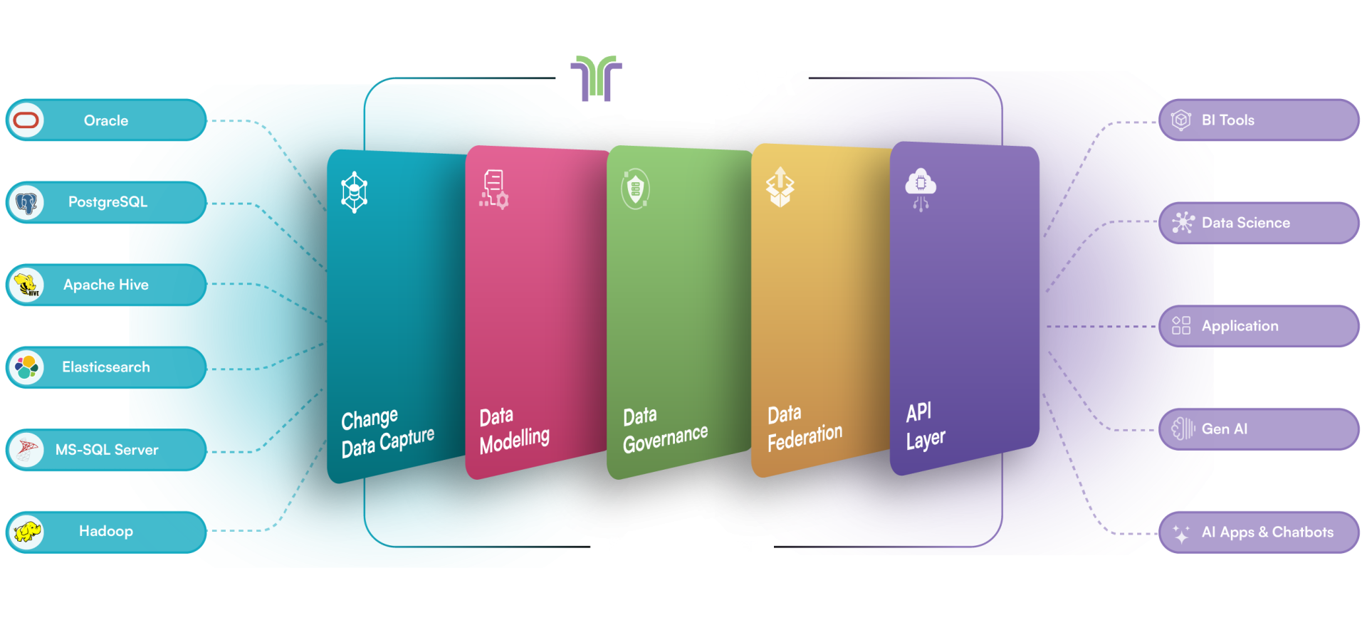 Tantor Data Platform | Data Ops Democratized